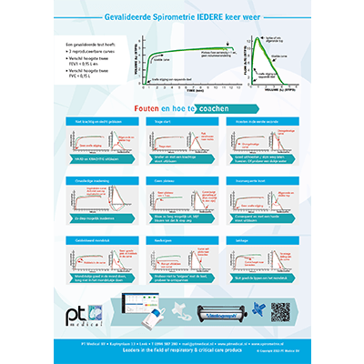 Poster Spirometrie - Accessoires - PT Medical